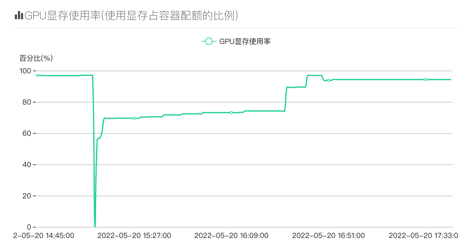 can I implement dynamic batch in a pipeline? · Issue #3861 · NVIDIA/DALI · GitHub