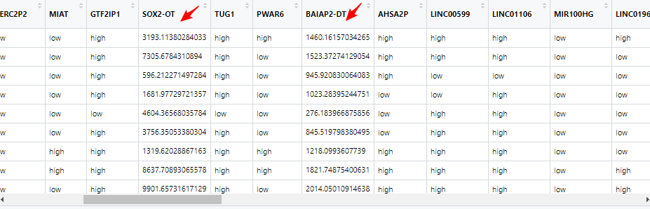 survminer包使用的疑问 · Issue #8 · ShixiangWang/self-study · GitHub