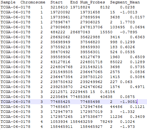 gistic使用问题 · Issue #53 · ShixiangWang/MessageBoard · GitHub