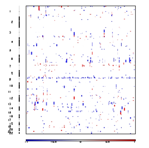 gistic使用问题 · Issue #53 · ShixiangWang/MessageBoard · GitHub