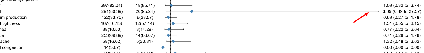 请教forestplot画图问题 · Issue #18 · ShixiangWang/self-study · GitHub