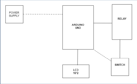 GitHub - soniyamaurya/underground-cable-fault-detection-system: My ...