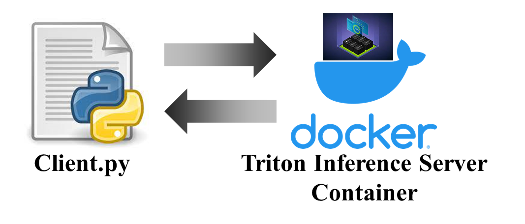 GitHub - Zerohertz/YOLO-Serving-Cookbook: YOLO Serving Cookbook based on Triton Inference Server