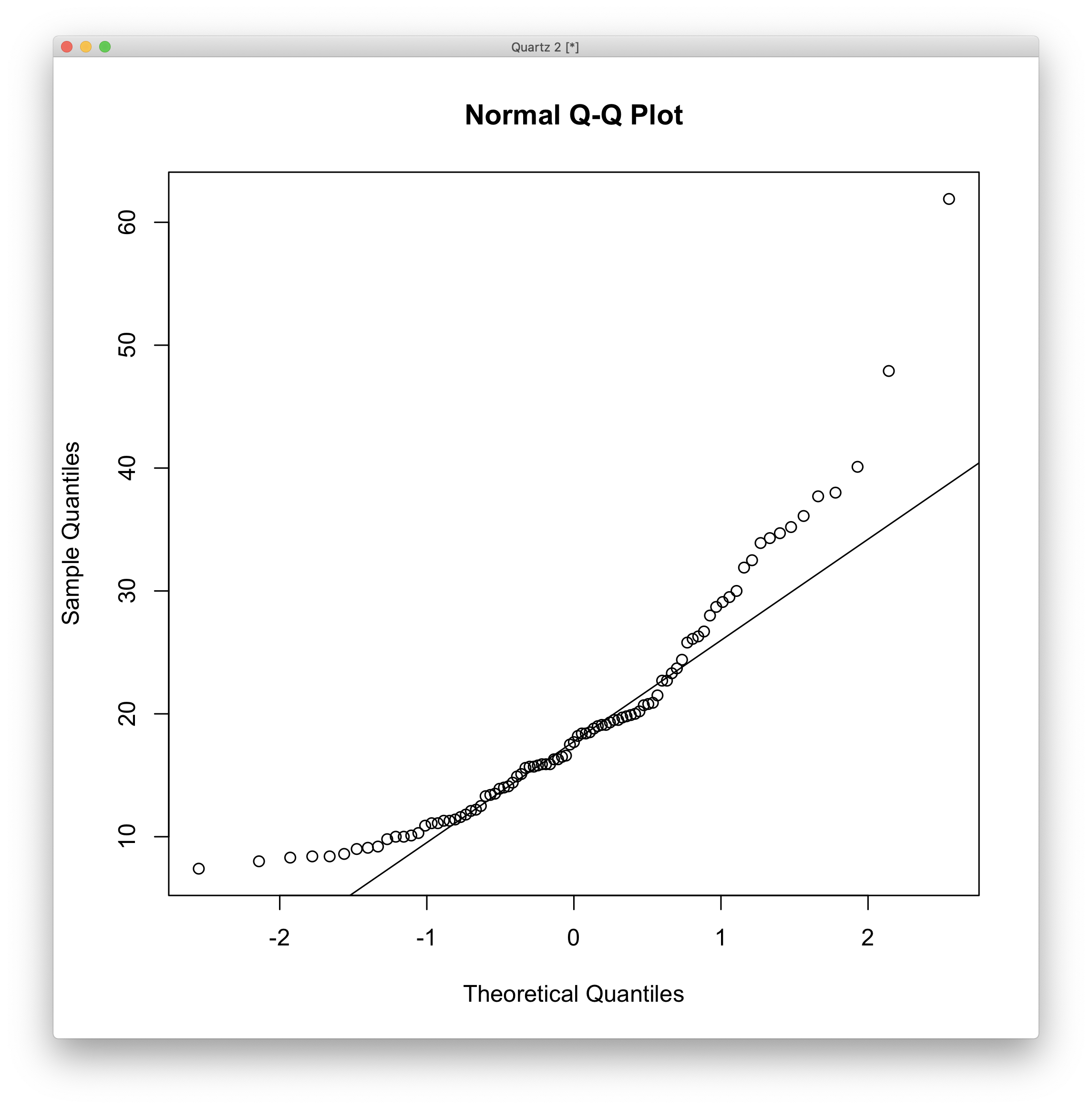 Normality Test Zerohertz