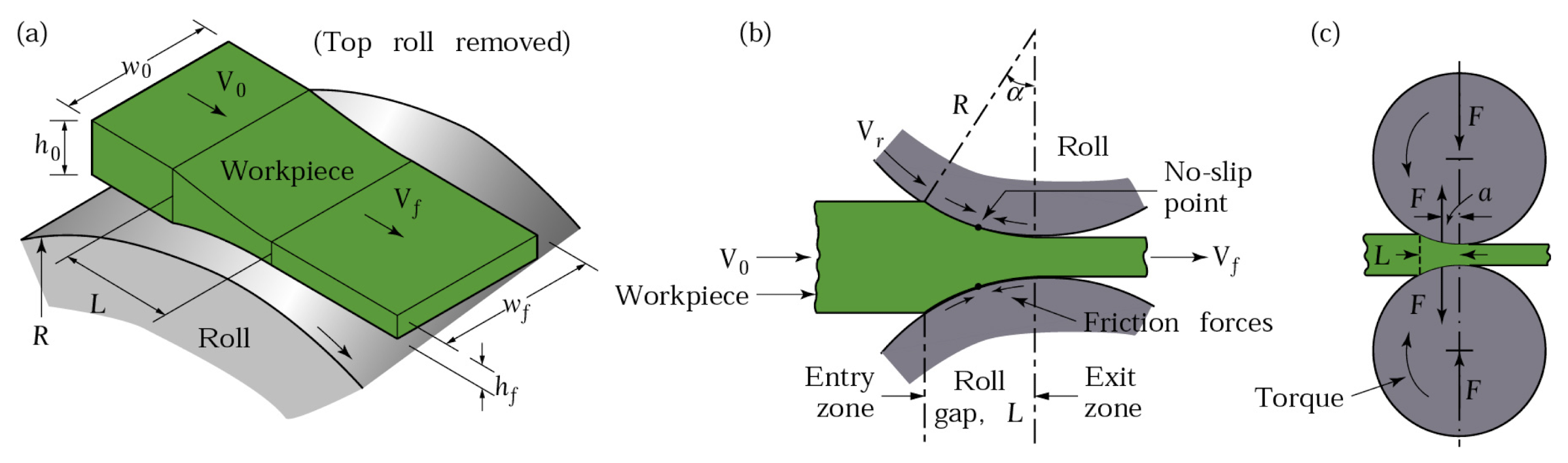 Manufacturing Process | Zerohertz