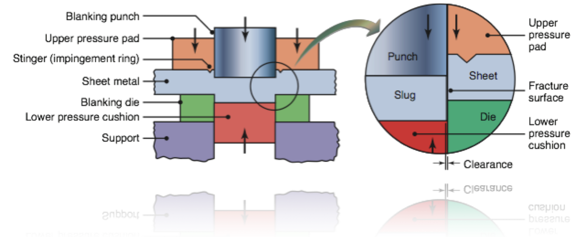 Manufacturing Process | Zerohertz