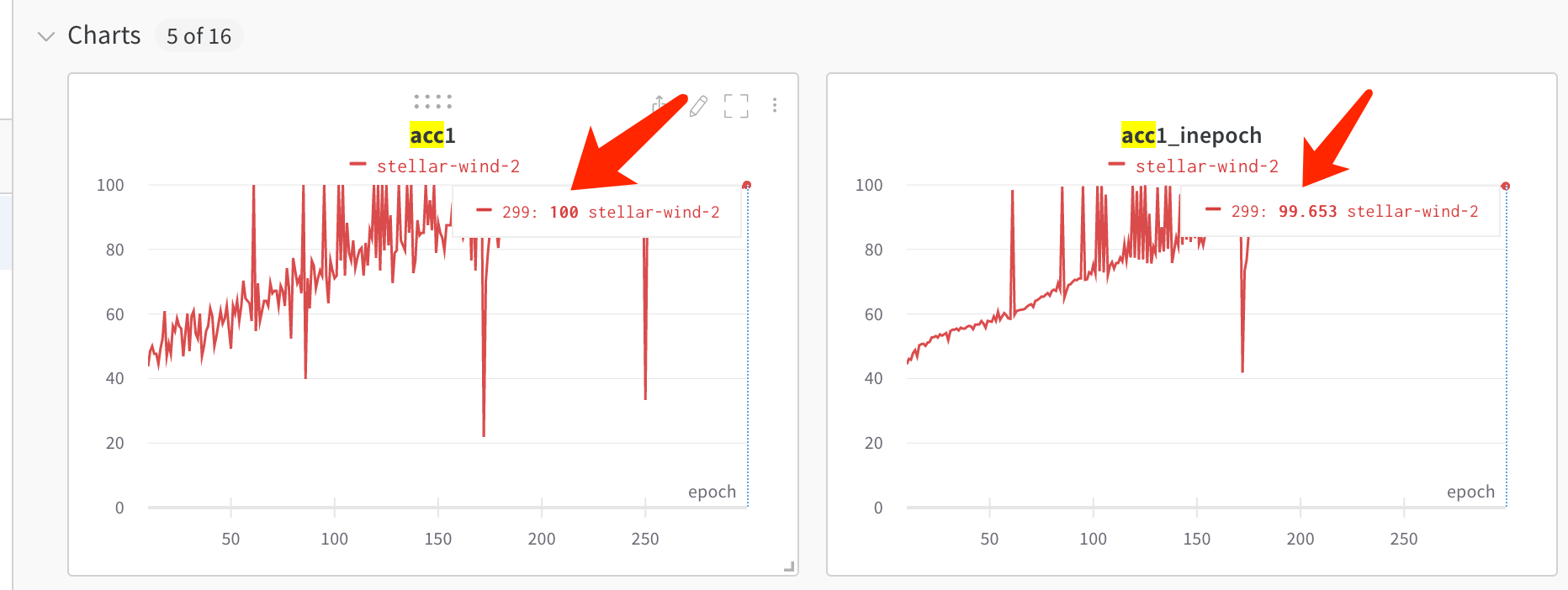 [Q] Two level logs in a single metric? · Issue #4222 · wandb/wandb · GitHub