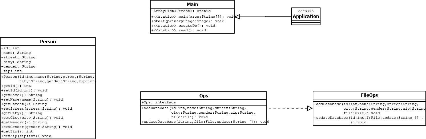 GitHub - baranyildiz97/AddressBook-Project: AddressBook Project