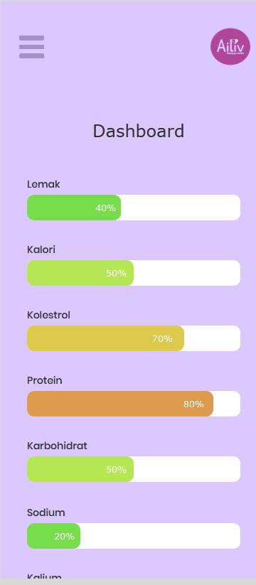 GitHub - nadrzs/capstone-project