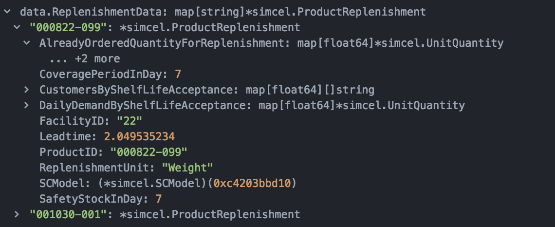 Encoding json Ignore Tag Not Working On Embedded Sub Structure 