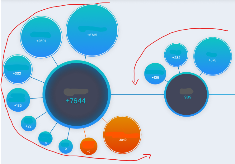 Positioning nodes in descending order. Force directed. · Issue #753 ...