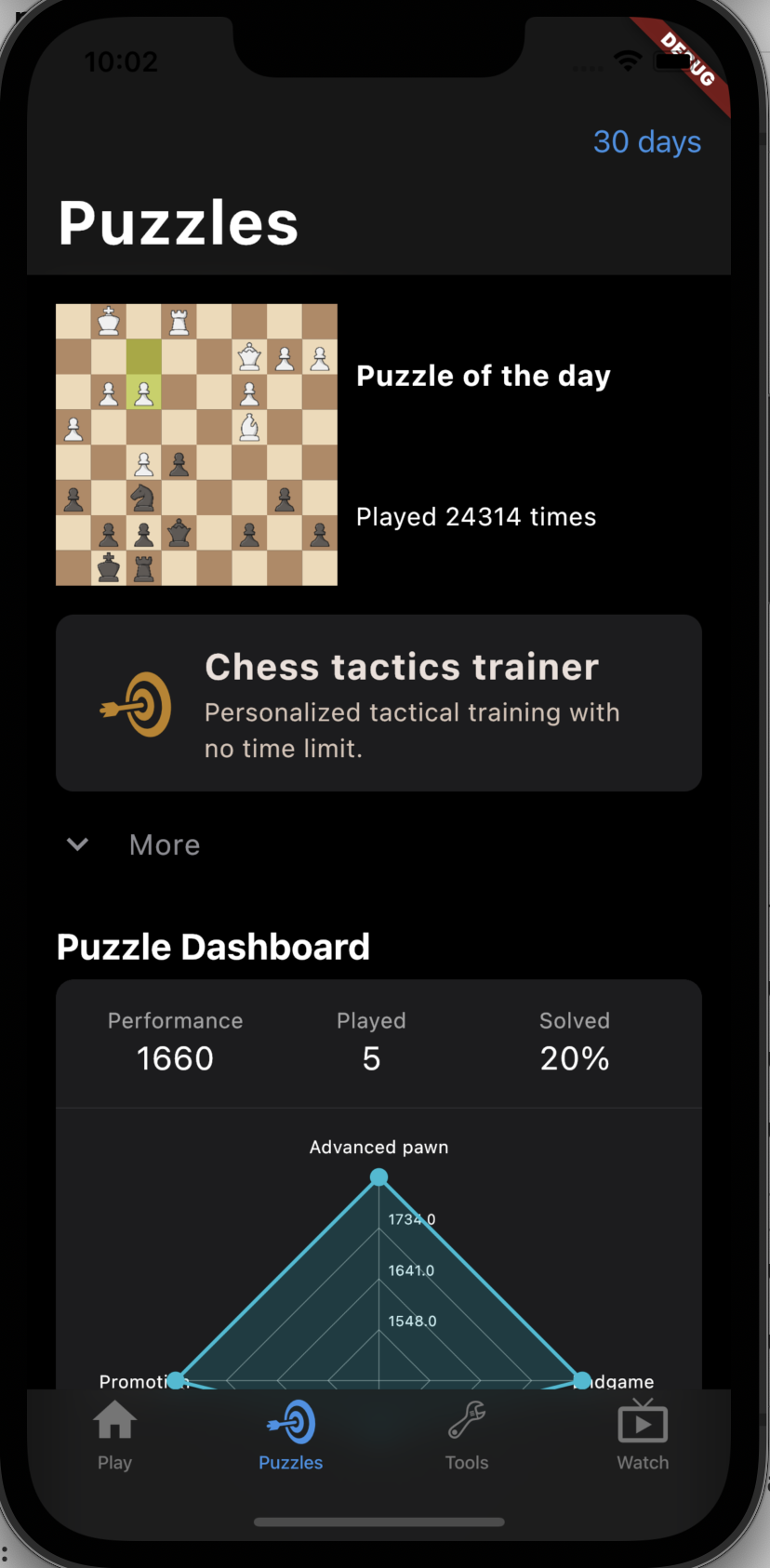 Puzzle Dashboard UX issue · Issue #372 · lichess-org/mobile · GitHub