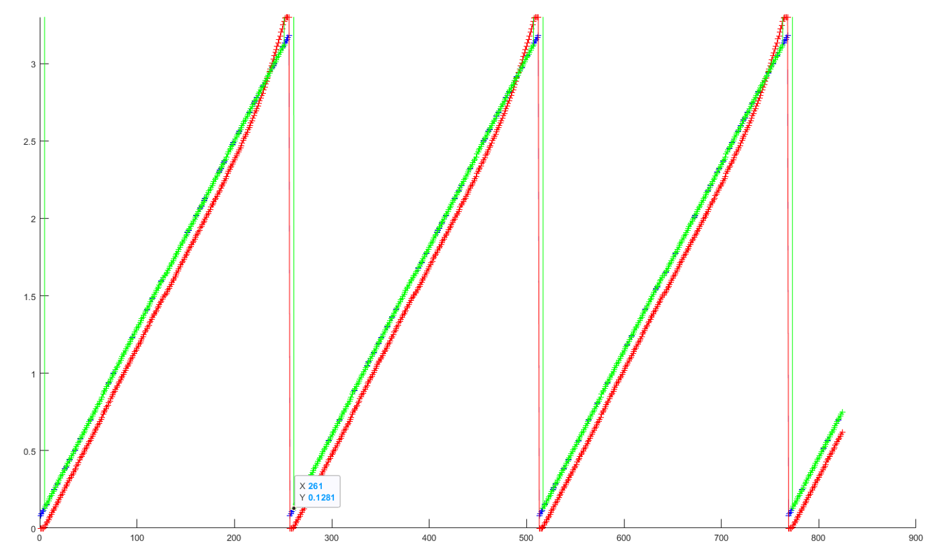 GitHub - viafx24/ESP32_Voltmeter