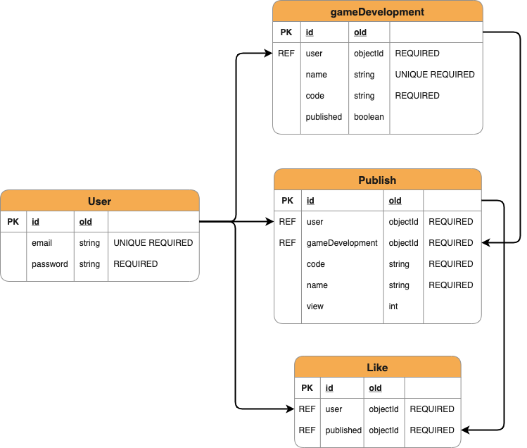 GitHub - codehousepig/12-punch-assignment3-redbrick
