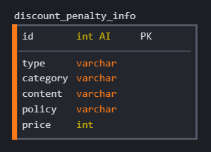 GitHub - codehousepig/12-punch-assignment6-deer