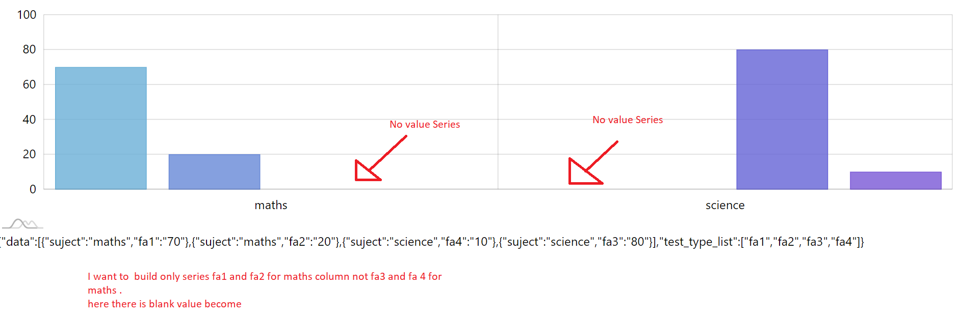 Ho Do I Make Column Specific Series · Issue 1386 · Amchartsamcharts4 · Github