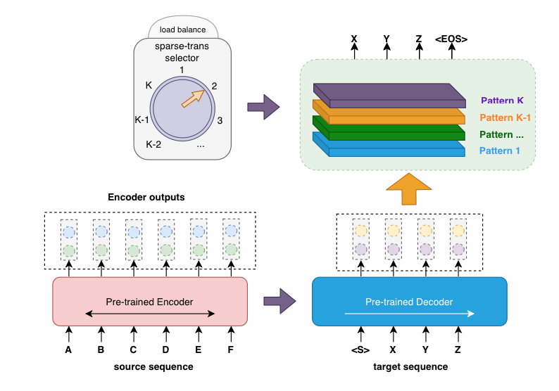 MOE/README.md at main · World-Worst-Detector/MOE · GitHub