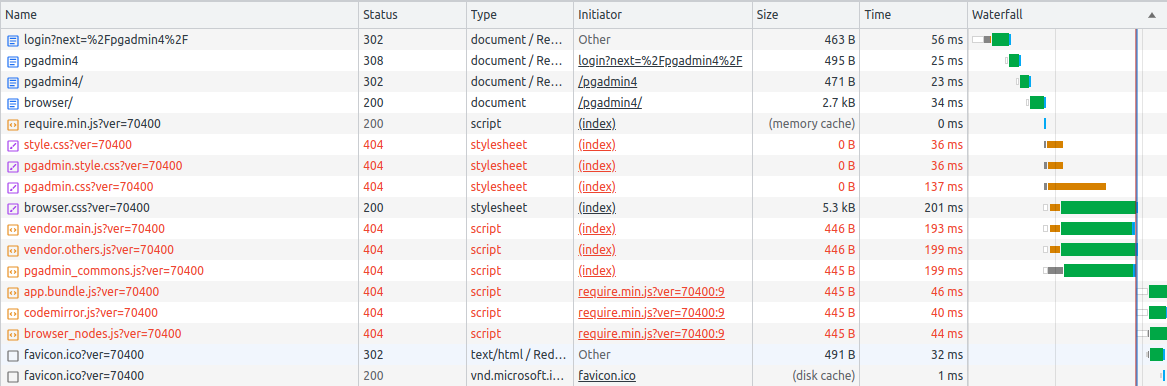 Stylesheets are missing in source code of pgadmin4 7.x · Issue #6656 · pgadmin-org/pgadmin4 · GitHub