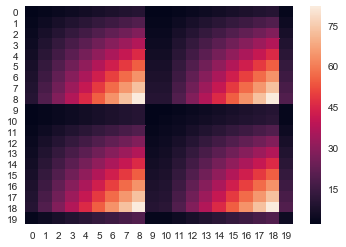 Small glitches on heatmaps · Issue #9831 · matplotlib/matplotlib · GitHub