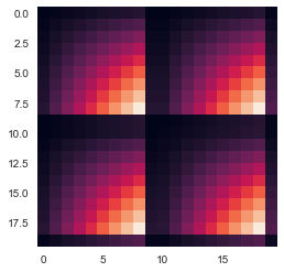 Small glitches on heatmaps · Issue #1331 · mwaskom/seaborn · GitHub