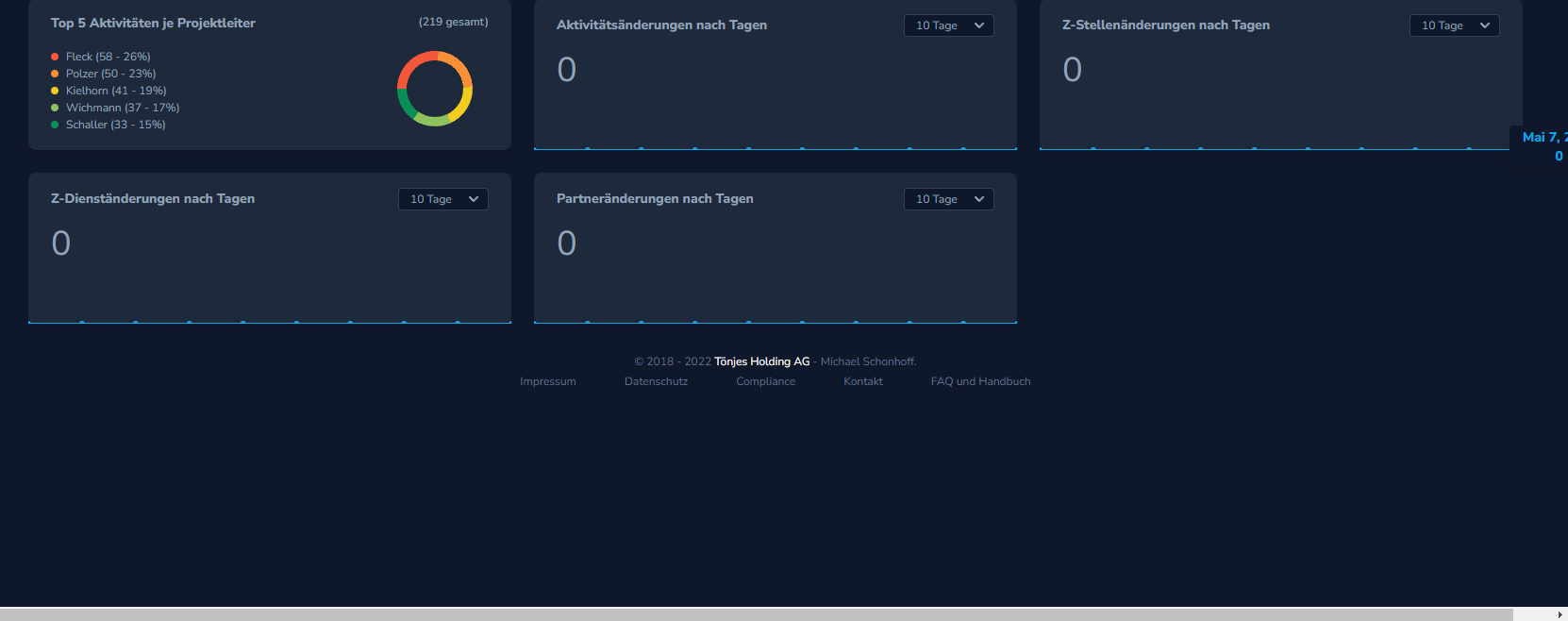 Trend Metric adds horizontal scrollbar after hover over node · Issue #4188 · laravel/nova-issues ...
