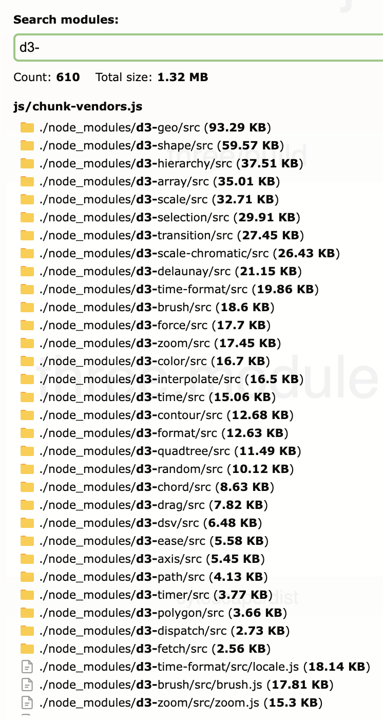 Timeline view for integrated GEMs · Issue #949 · MetabolicAtlas/MetabolicAtlas · GitHub