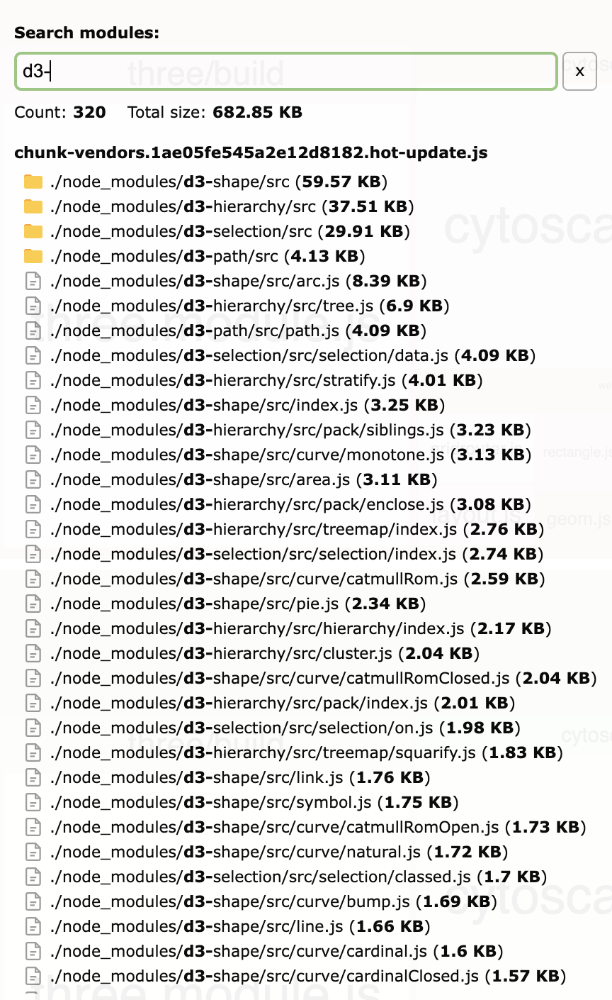 Timeline view for integrated GEMs · Issue #949 · MetabolicAtlas ...