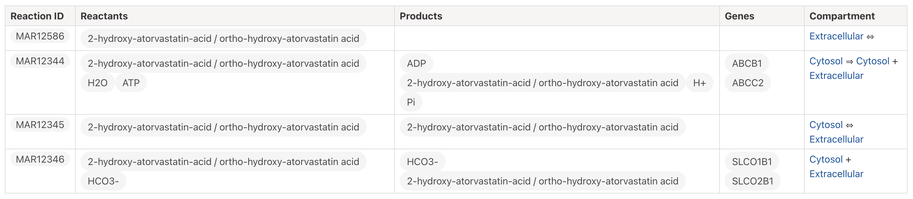 feat: display compartments as links for interaction partners by e0 ...