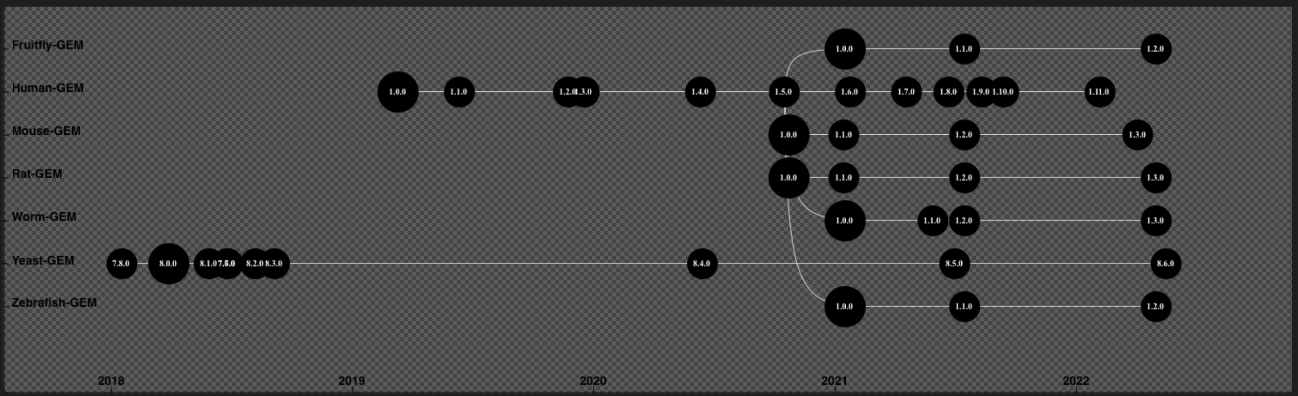 Improve handling of timeline svg · Issue #1091 · MetabolicAtlas ...