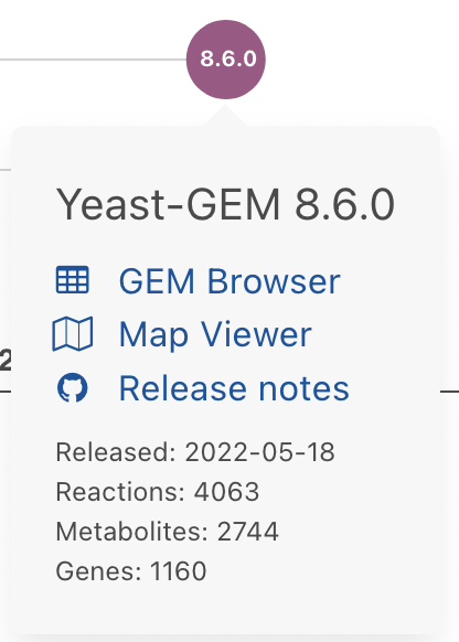 update models · Issue #1081 · MetabolicAtlas/MetabolicAtlas · GitHub