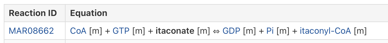 clear up confusion about `outgoing` · Issue #1227 · MetabolicAtlas ...