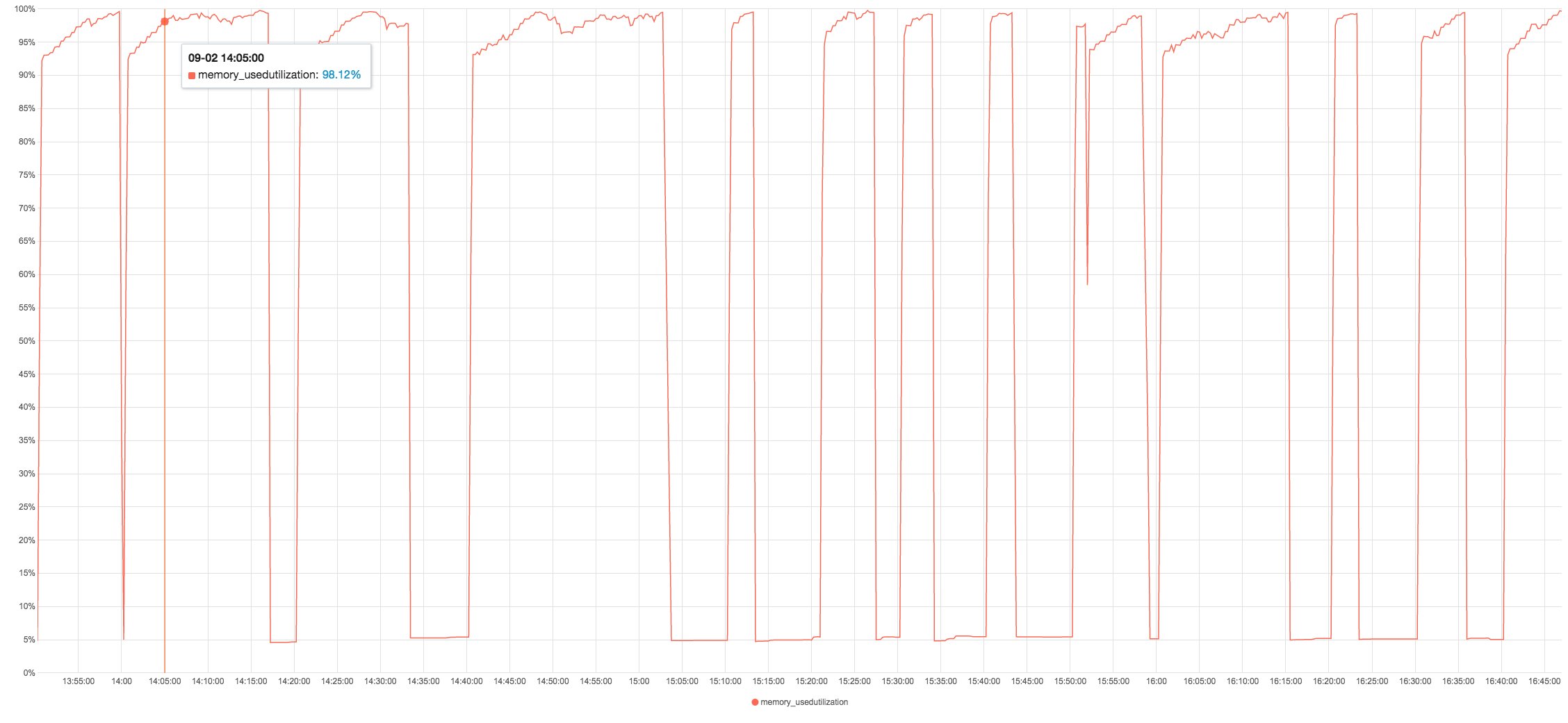 Oom When Clickhouse Server Start · Issue 14399 · Clickhouse Clickhouse · Github