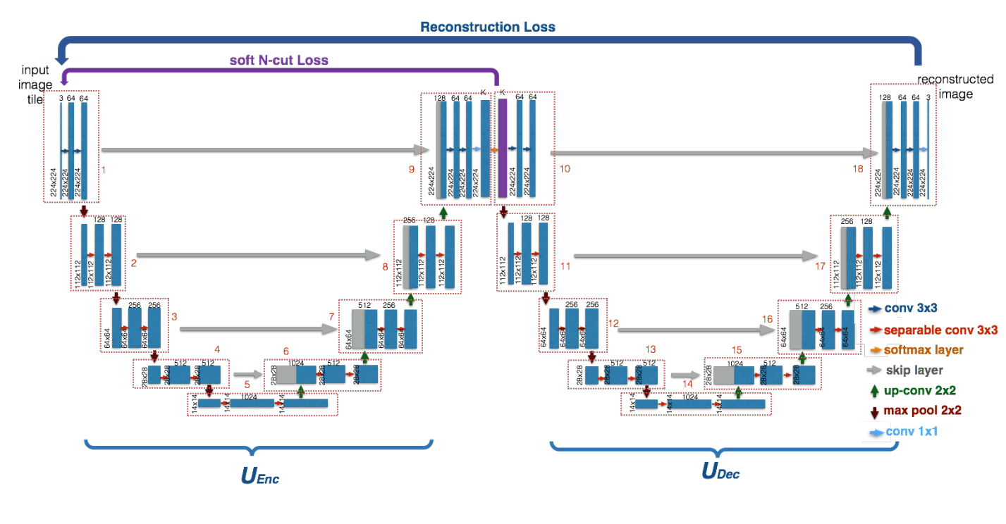 GitHub - LeungTsang/Depth-W-Net