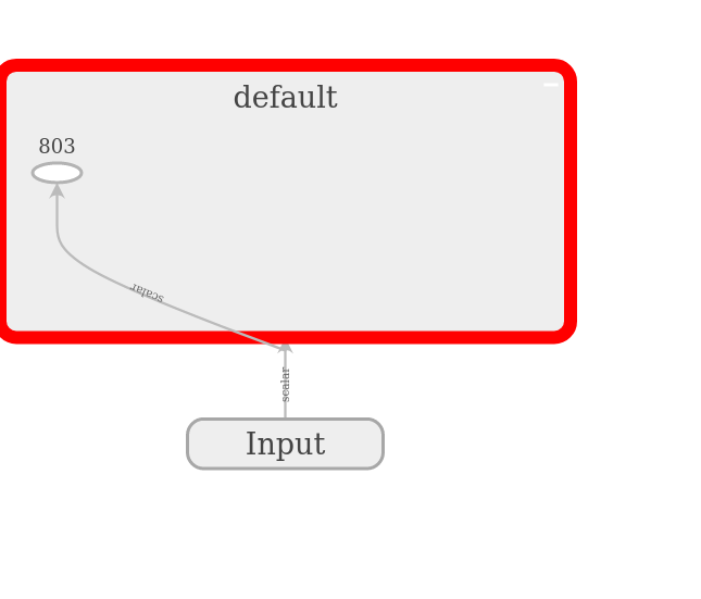 Tensorboard Graph With Objects Other Than Torchnnmodule Can Not Be Visualized · Issue