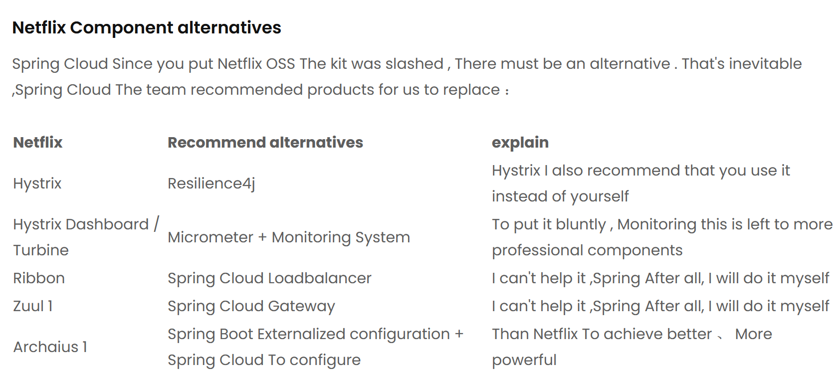spring-cloud-starter-alibaba-seata 2021.0.1.0+ 去掉了hystrix xid传递的代码支持? · Issue #2865 · alibaba ...