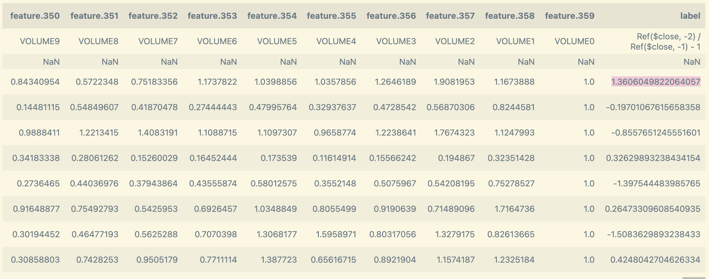 How dataset label used for prediction in Alpha360 is calculated? · Issue #1024 · microsoft/qlib ...