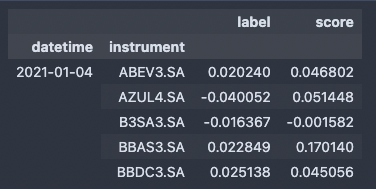 How dataset label used for prediction in Alpha360 is calculated? · Issue #1024 · microsoft/qlib ...