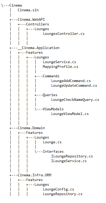 GitHub - leticiaventura/cinema