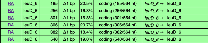 Identify linked mutations from mapped reads · Issue #357 · barricklab/breseq · GitHub