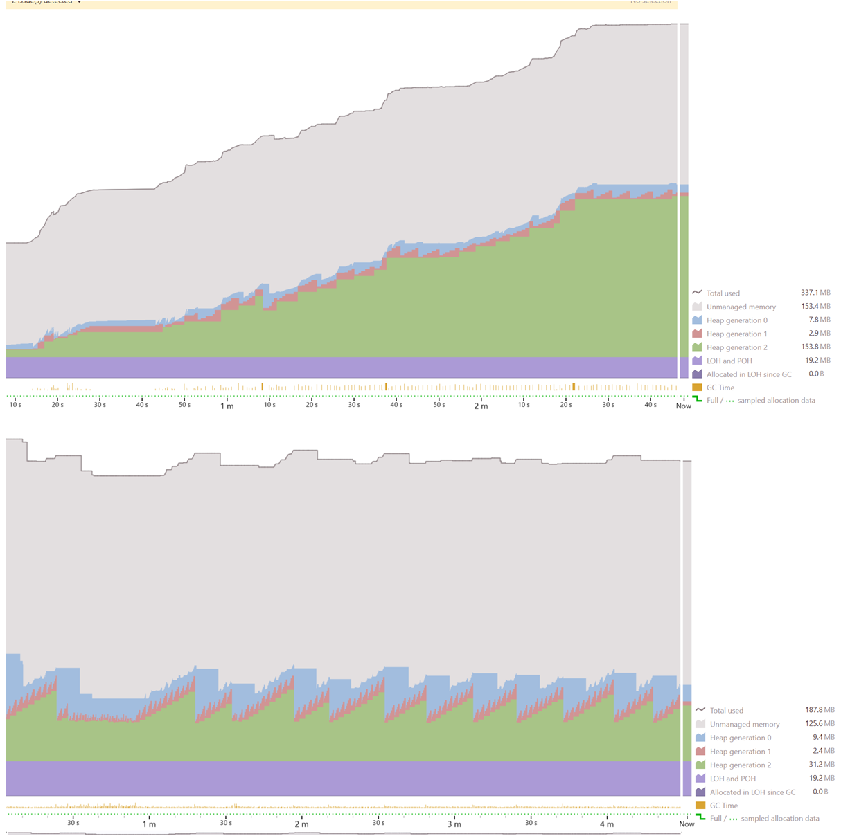 Memory Leak in Comsos .net client · Issue #3356 · Azure/azure-cosmos-dotnet-v3 · GitHub