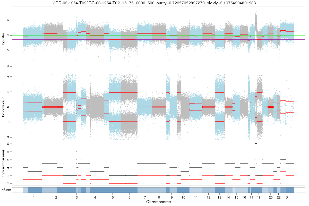 Ploidy estimation difference · Issue #64 · mskcc/facets · GitHub