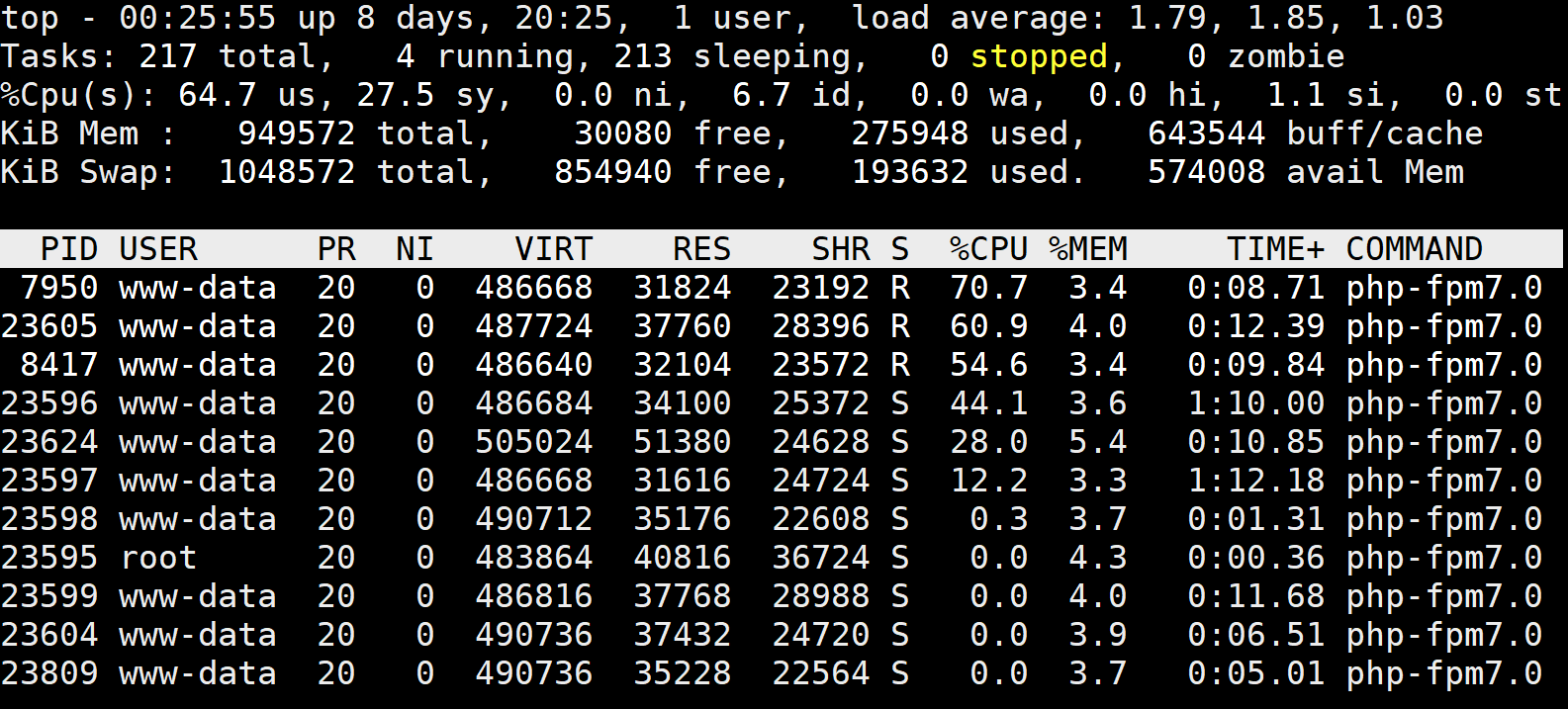 Apache Server Reached Maxrequestworkers · Issue 406 · Nextcloud
