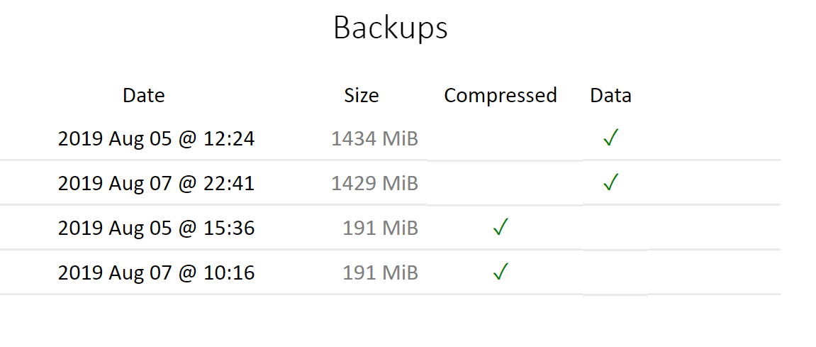 Backups page in NCP web displays incorrect backup file sizes · Issue #967 · nextcloud ...