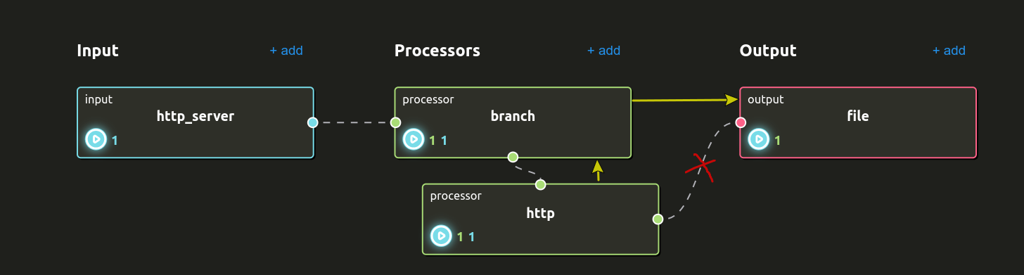 Benthos Studio - Understanding the branch processor · Issue #1711 ...