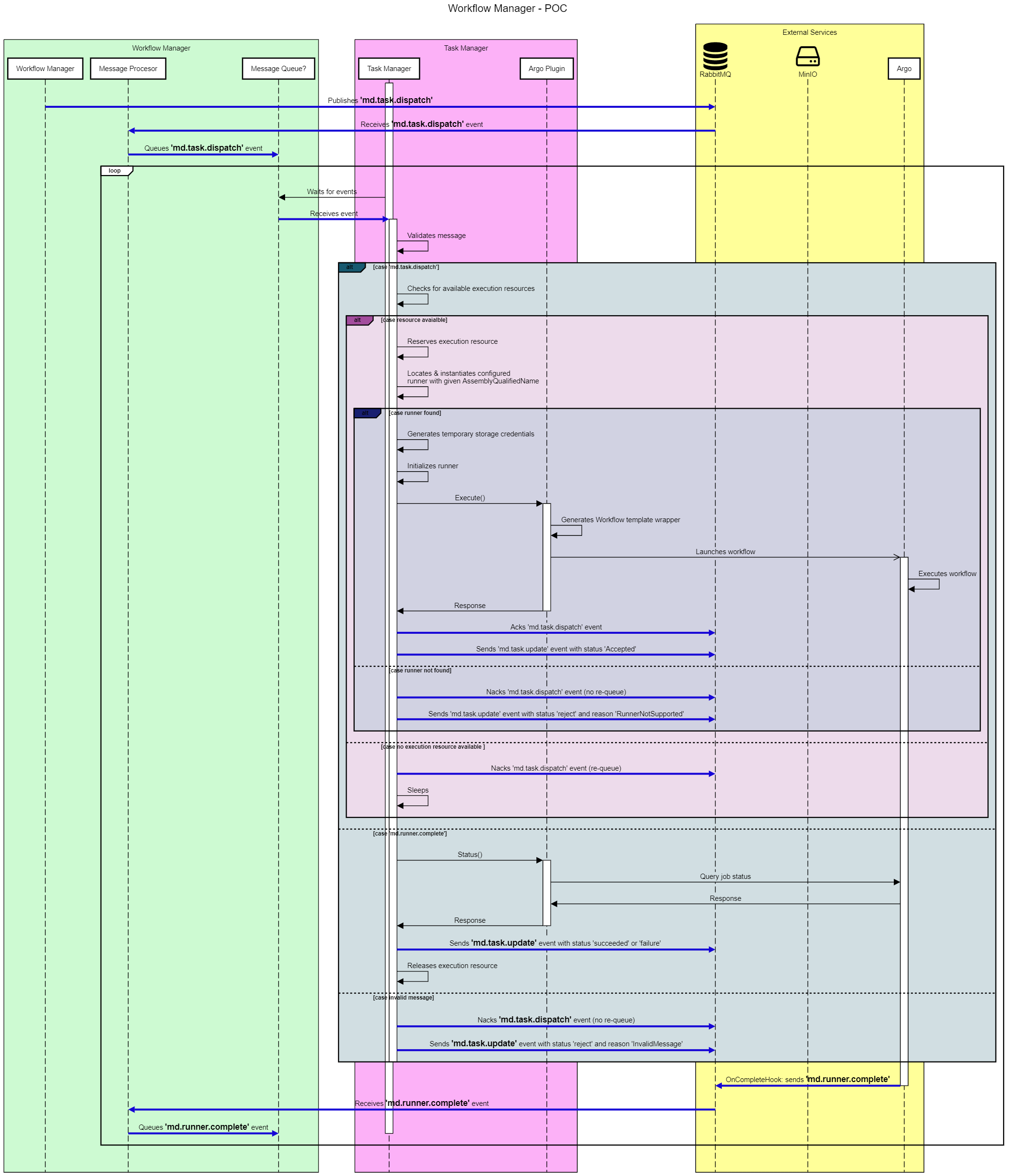 Dispatch tasks · Issue #53 · Project-MONAI/monai-deploy-workflow-manager · GitHub
