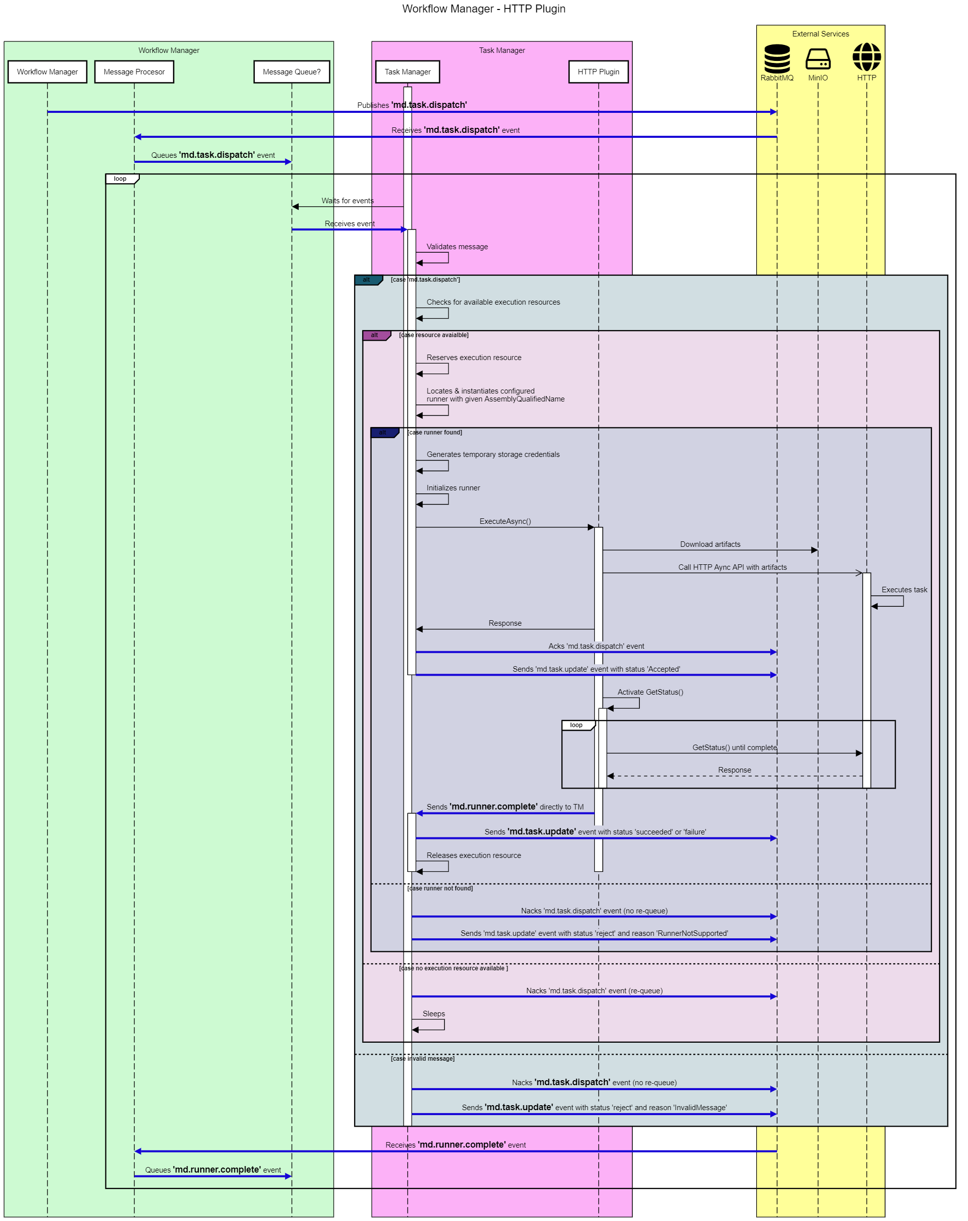 Plugin For Task Runner · Issue 63 · Project Monaimonai Deploy Workflow Manager · Github