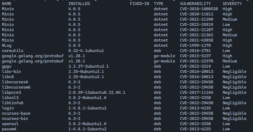 Cve 2016 20013 · Issue 516 · Project Monai Monai Deploy Workflow Manager · Github