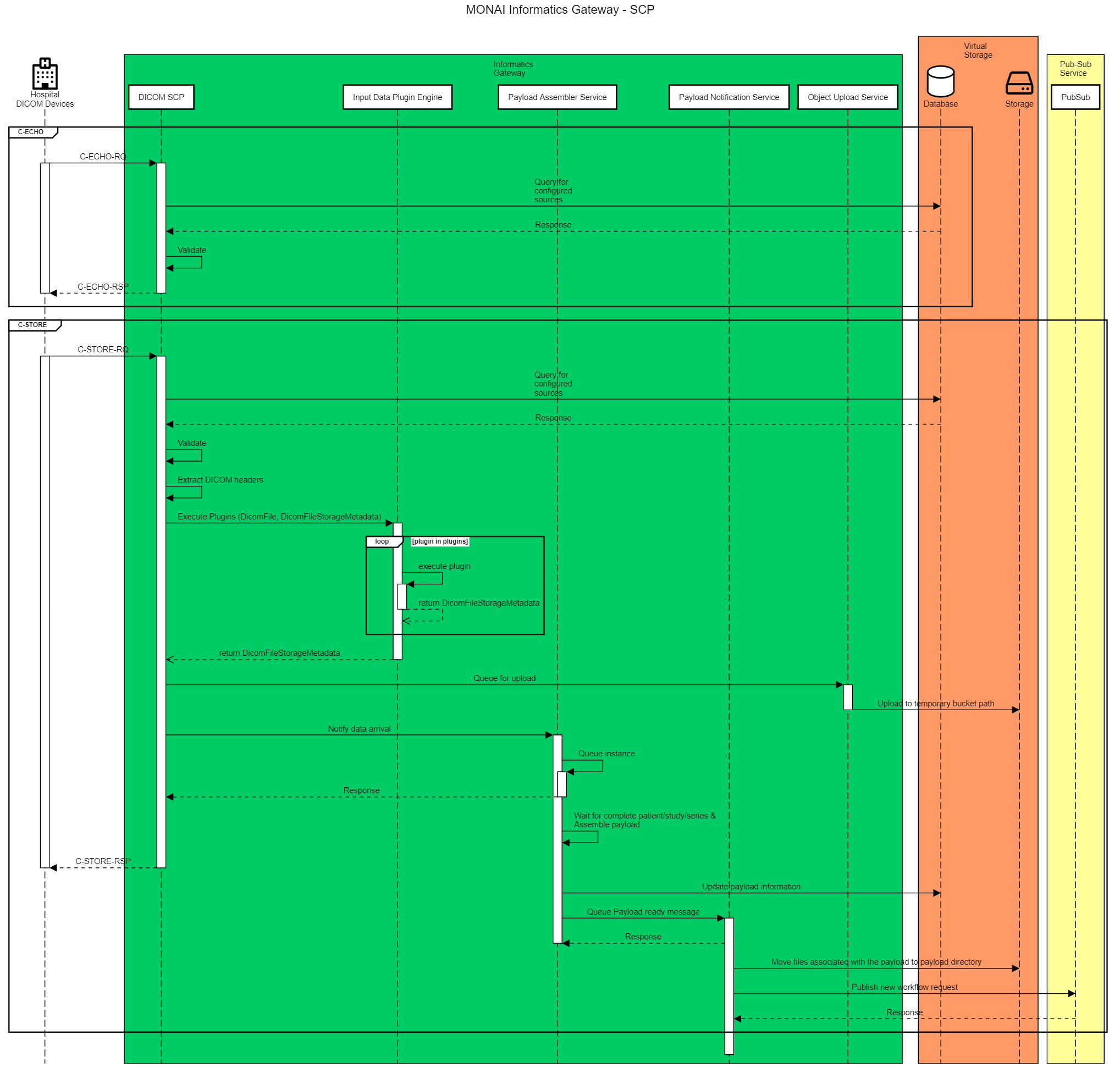 Provide lightweight plug-in engine handlers to process incoming data · Issue #418 · Project ...