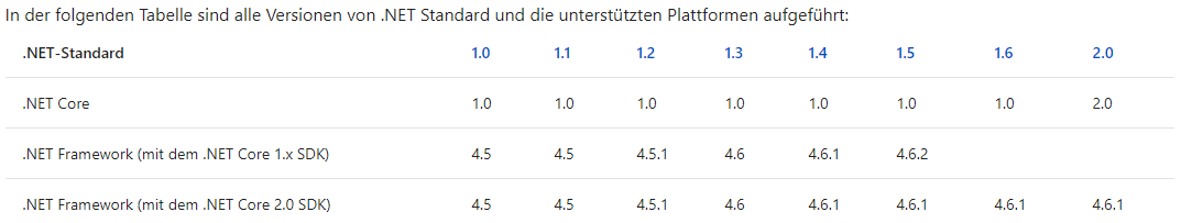 Constraining dependencies · Issue #2759 · fsprojects/Paket · GitHub