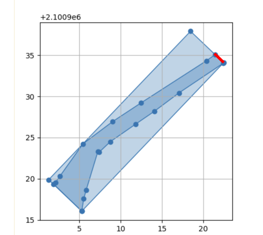 Question about calculate min, max, avg width from multipolygons · Issue #1706 · shapely/shapely ...